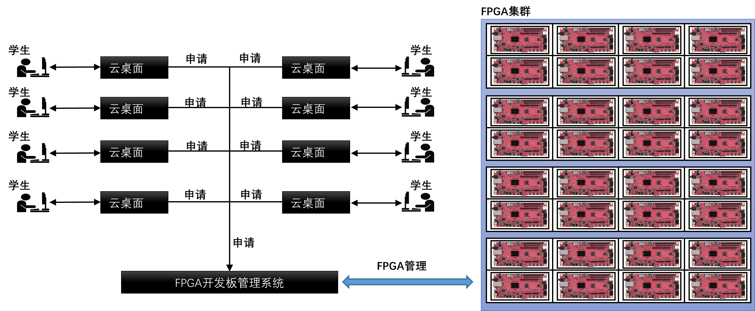 Cg 计算机专业课一体化支撑平台